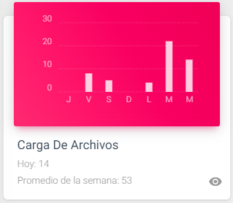 Tarjeta carga de archivos – CDC