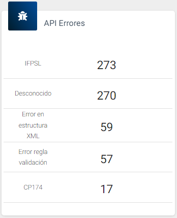 Tarjeta API Errores – CDC
